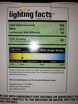 LED Light Bulbs Recalled by Lighting Science Group Due to Fire Hazard ...